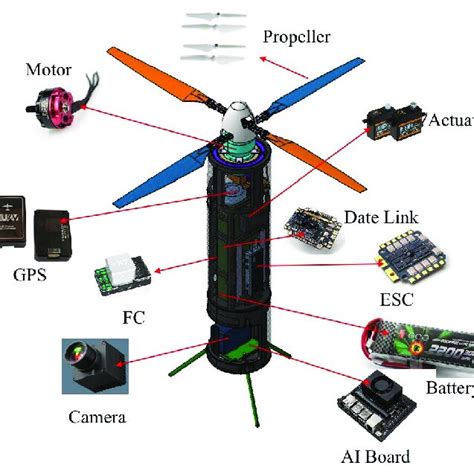 The Czech Republic Pholos Coaxial Rotorcraft Download Scientific Diagram