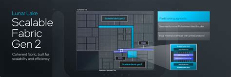 Intel Lunar Lake Debutta Come Design X Pi Efficiente Con Prestazioni Ai Combinate Di
