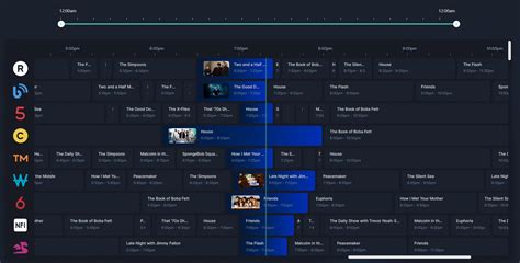 The 7 Best React Component Libraries For 2022 Hackernoon