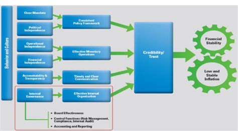 The Importance Of Strong Treasury And Risk Management Practices In The Face Of Recent Bank