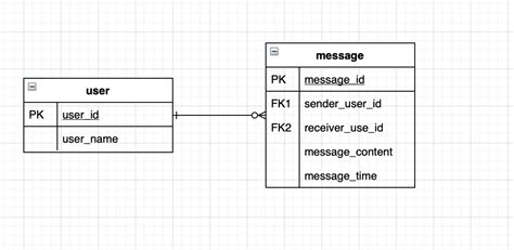 Java I Want To Create Message Application By Using Spring Boot Stack Overflow