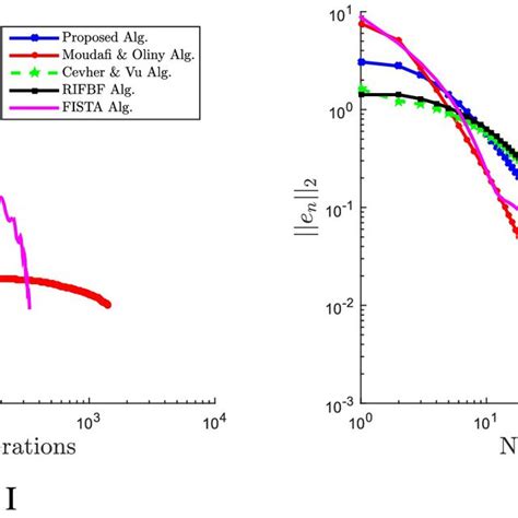 Yekini Shehu Senior Lecturer Phd University Of Nigeria Nsukka Unn Department Of