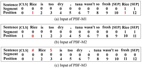 Mathematics Free Full Text A More Fine Grained Aspect Sentiment Opinion Triplet Extraction Task