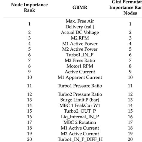 The Graph Based Model Reduction Method Download Scientific Diagram