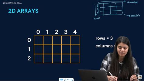 Ashmita Srivastava On Linkedin 30dayjavachallenge Java