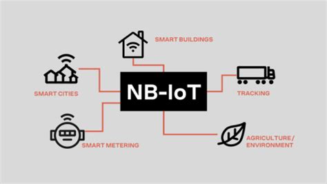 Narrowband IoT NB IoT U Blox