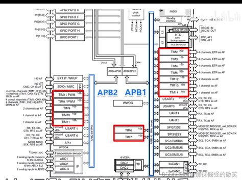 洋桃电子stm32f407单片机入门教程笔记四：定时器功能单片机定时器句柄作用 Csdn博客