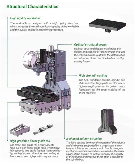 Economical Cnc Vertical Machining Center M800 3 Axis Cnc Milling Machine Syntec Controller Vmc