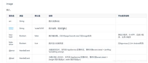Uniapp 12 Image组件的基本使用u Image Aspectfill Csdn博客 Uniapp 12 Image组件的基本使用u Image Aspectfill Csdn博客