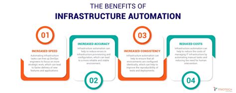 Infrastructure Automation And Devops What Does It Hold For You