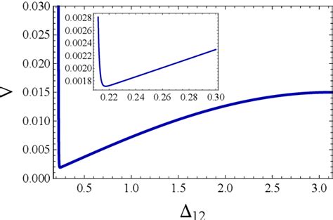 Figure 1 From Hydrodynamic Synchronization And Collective Dynamics Of
