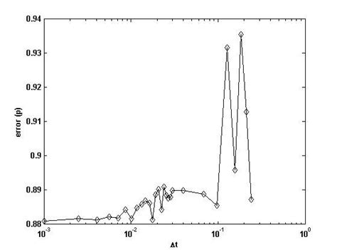 12 The Errorperrorerrorp P Download Scientific Diagram