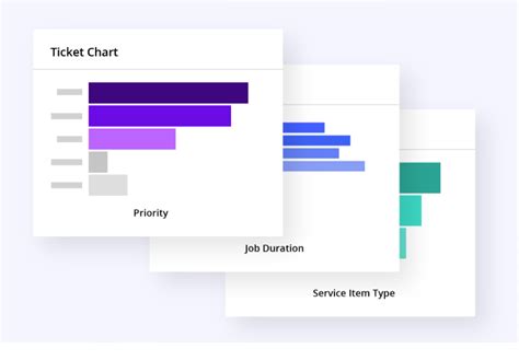 N Sight Rmm Ticketing And Billing System For Msps N Able