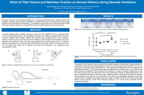 Pdf Effect Of Tidal Volume And Nebuliser Position On Aerosol Delivery During Neonate Ventilation