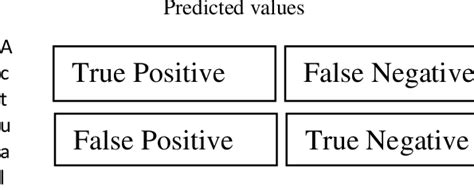 the average accuracy results for training dataset 2 with three testing