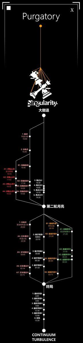 Filesingularity Timeline Iop Wiki