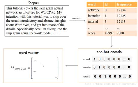 利用tensorflow进行电影评论的正负判断文本分类及分析为什么文本分析导出的词语正面和负面是混乱的 Csdn博客