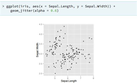 data visualization ggplot2 part 1