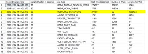 Troubleshooting Resource Semaphore And Memory Grants Sql Undercover