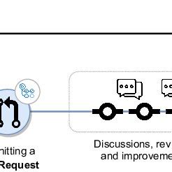 Github Workflow Automation With Github Actions Adapted From Github Download Scientific Diagram