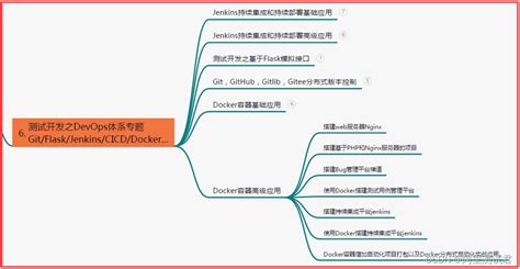 全网最全,接口测试面试题答案,轻松拿捏面试官接口测试面试问题和答案 Csdn博客 全网最全,接口测试面试题答案,轻松拿捏面试官接口测试面试问题和答案 Csdn博客