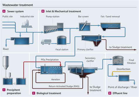 DIAGRAM Piping Instrumentation Diagram Water Treatment Plant MYDIAGRAM ONLINE