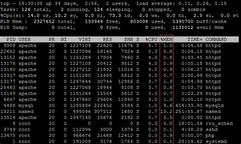 Apache Performance Tuning On Linux Alibaba Cloud Community