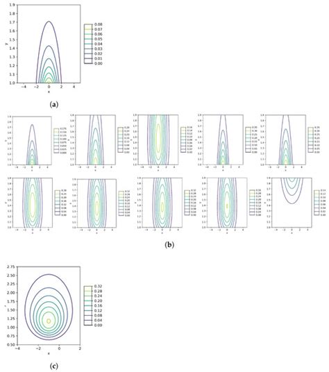 Entropy Special Issue Maximum Entropy And Bayesian Methods For