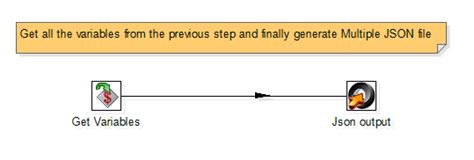 Etl Pentaho Kettle Split Csv Into Multiple Records Stack Overflow