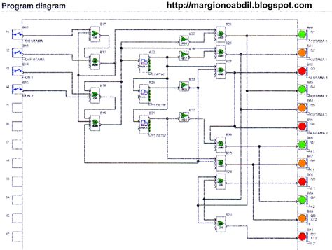 BLOG TEKNIK VOKASI Program PLC Untuk Lampu Penyeberangan Jalan Jalur