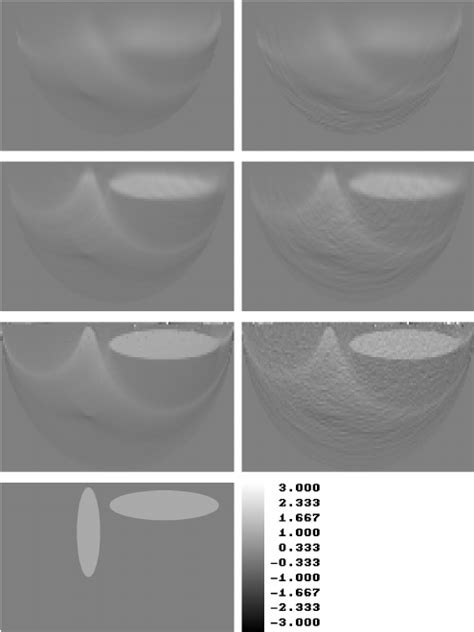 Reconstruction With The Filtered Backprojection Algorithms 21 31