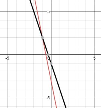 Solved Match The System Of Equations Graphed To The Correct Chegg