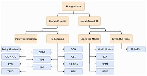 proximal policy optimization ppo the key to llm alignment