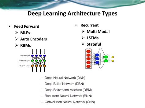 Fundamental Of Deep Learning Pdf Artificial Intelligence