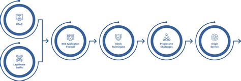 How Web Application Firewall Works Prevent Data Breaches With WAF The Driz Group