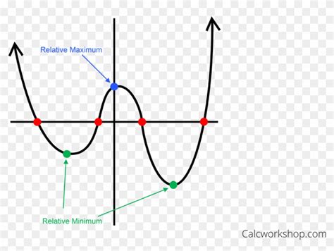 How To Polynomial Functions Excellent Examples Graphing Polynomial Graph Clipart 4155065
