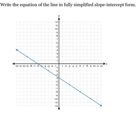 Solved Write The Equation Of The Line In Fully Simplified Slope Intercept Form [coordinate