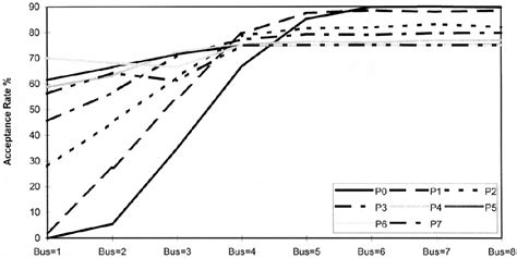 Figure 1 From Fuzzy Logic Arbiters For Multiple Bus Multiprocessor