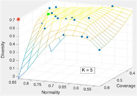 Figure 1 From Discovering Communities And Anomalies In Attributed Graphs Semantic Scholar
