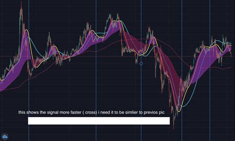 I Want To Edit My Trading View Indicator An Order To Develop The Technical Indicator At Mql5
