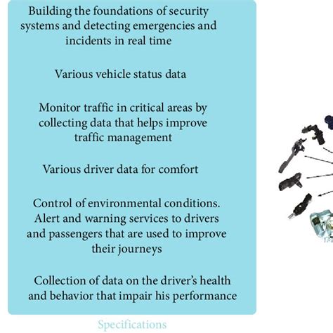 Classification Of Vehicle Sensors Download Scientific Diagram