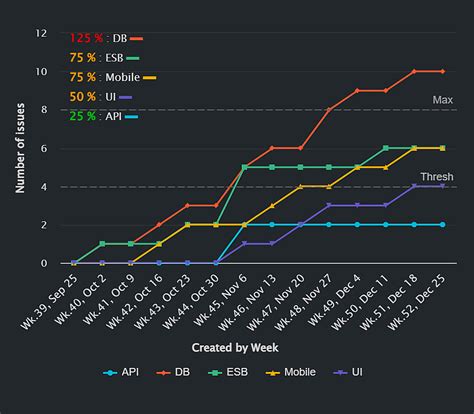 Bugs Missed By Engineering I Defects Report In Jira