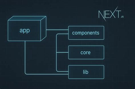 🔥top Github Repositories To Master Nextjs 🏆 By Lets Code Future Stackademic