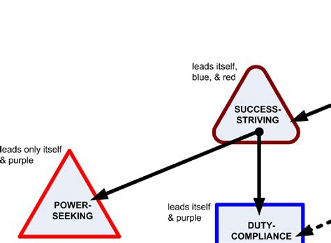 The Values Based Leadership Algorithm Robinson Goleby And Hosgood 2007
