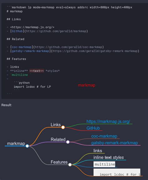 Github Axirosdocutools Dev Centric Tools For Mkdocs Based Documentation
