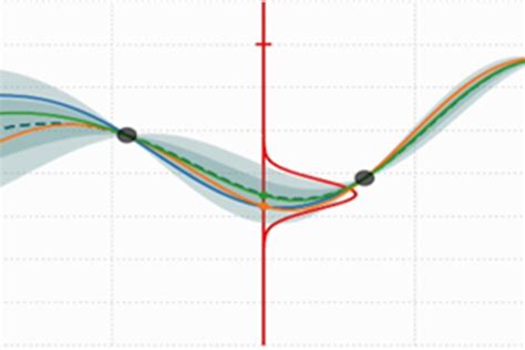 Data Driven Materials Design Ht Max Center On High Throughput