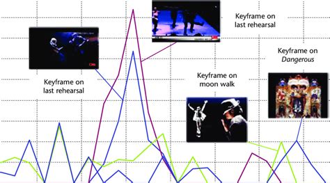 Visual Feature Trajectory Download Scientific Diagram