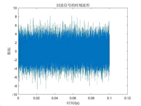 Matlab 匹配滤波器匹配滤波器的应用 Csdn博客
