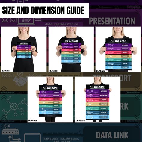The Osi Model 7 Layers Poster Wall Art For Network Engineers And It Professionals Etsy