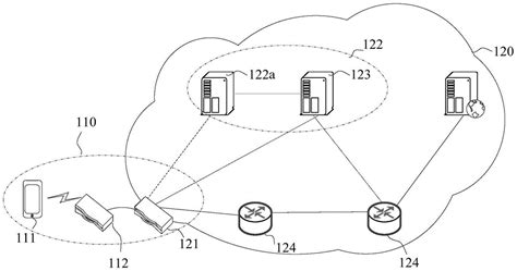 Method And Device For Analyzing Abnormal Access Behaviors Eureka
